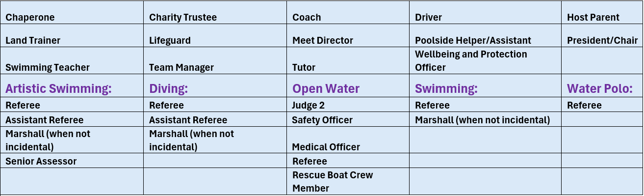 If you have any questions on the PVG process including: eligibility or ...