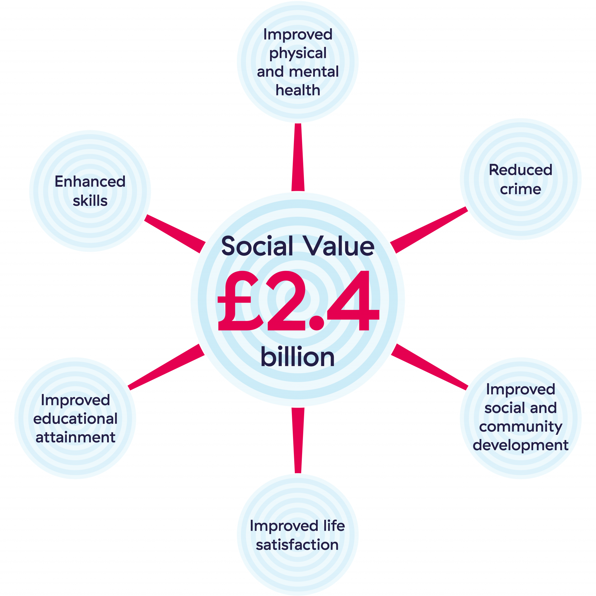 Home | Scottish Swimming